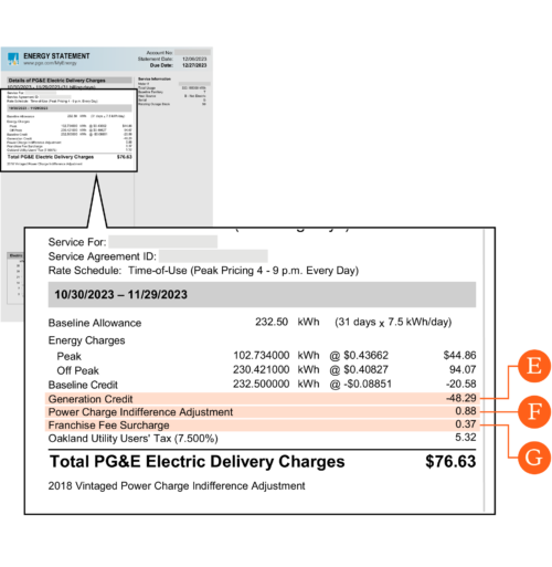 Understand Your PG&E Bill | Ava Community Energy