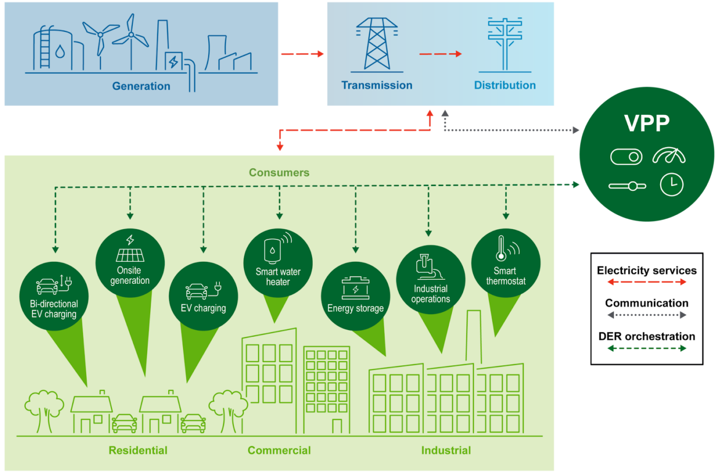Virtual Power Plants Create Real Benefits - Ava Community Energy