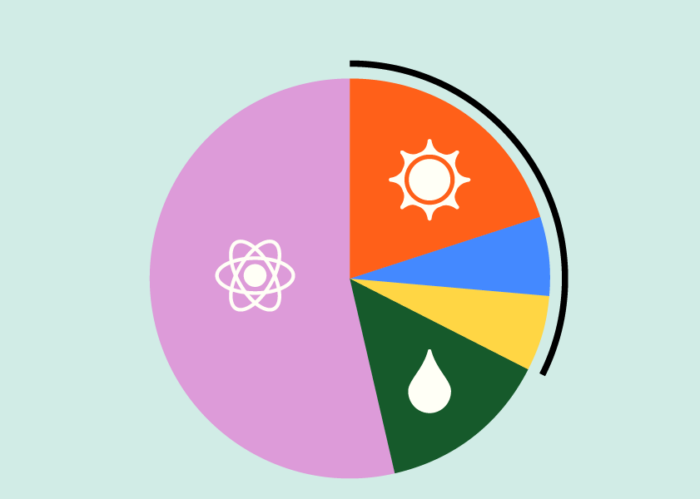 Compare Energy Plans & Rates | Ava Community Energy