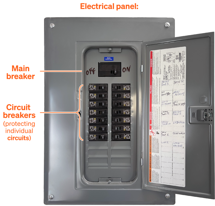 Get Started: Electrification & Energy Options For Every Home